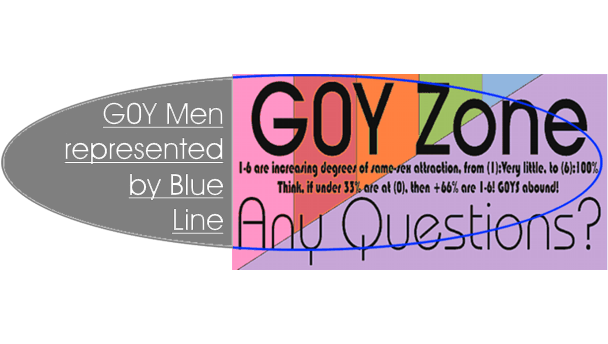 G0YS.org - GUYS who love Masculinity, but don't identify as Gay!